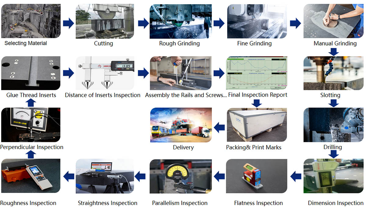 Manufacturing Process - ZHONGHUI INTELLIGENT MANUFACTURING (JINAN ...